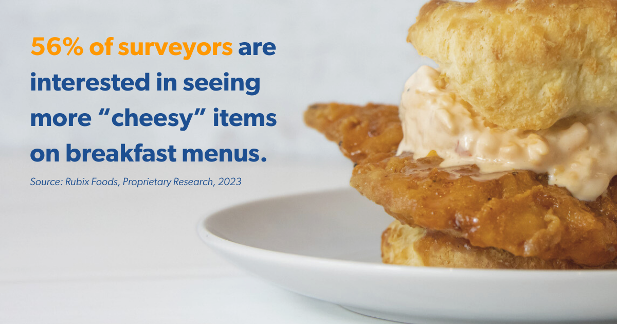 The Not-So-Secret Formula for Perfecting Your Breakfast Menu | Rubix Foods