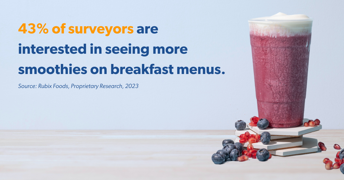 The Not-So-Secret Formula for Perfecting Your Breakfast Menu | Rubix Foods